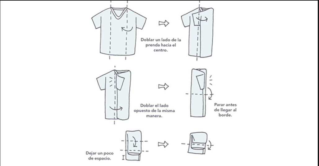 Cómo ordenar la ropa con el método Marie Kondo - Blog de Mary